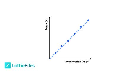 Graph Of Force Vs Acceleration Is A Slope That Represents The Mass On