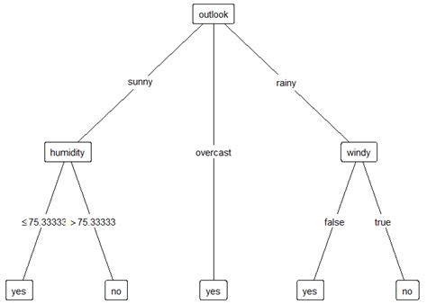 r number of decimal places on edges of a decision tree