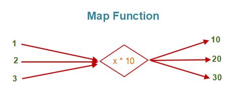 python map and filter functions devskrol