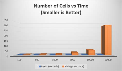 what is the difference between pyxll and xlwings pyxll