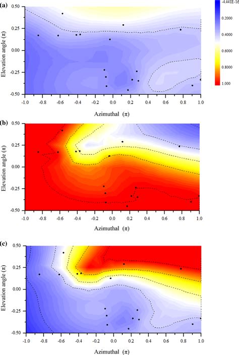 The Spatial Distributions Of Porosity For A Sh 3 B Sh 3 Group 1 And
