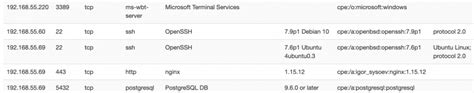 data and network security 10 fundamental elements
