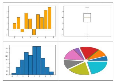 statistical modeling with python how to and top libraries