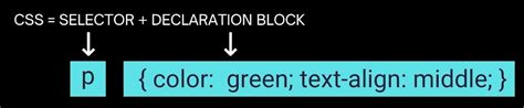 css introduction and setup part 1 of fundamental css tutorial