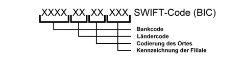 swift code