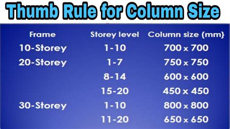 thumb rule for column size 2020 youtube