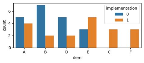 python 3 x make histograms bars for each label one bar
