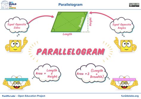 Parallelogram Shapes Properties Of Parallelogram Opposite Side In