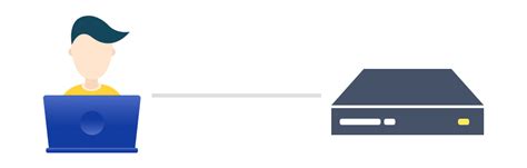 single server architecture cloudkul