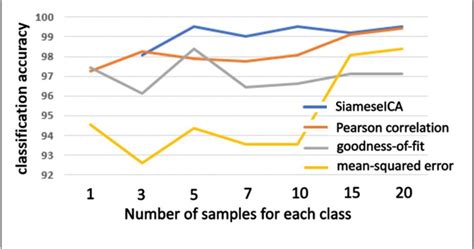 Figure 8 From Automated Classification Of Resting State Fmri Ica