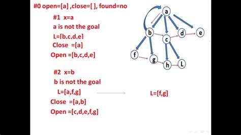 3 الذكاء الاصطناعي breadth first search algorithm youtube
