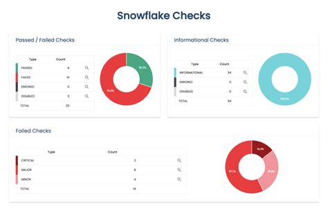 phdata announces the advisor tool for snowflake optimization phdata