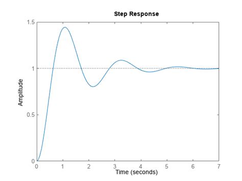 create transfer function model convert to transfer function model