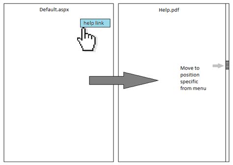 html how to move the scroll bar of the browser on a pdf file with asp