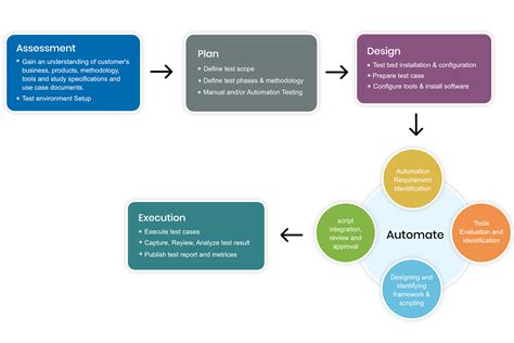 cypress automation testing for the modern web cloudiq tech