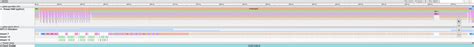 timing inconsistency with torch profiler and torch utils