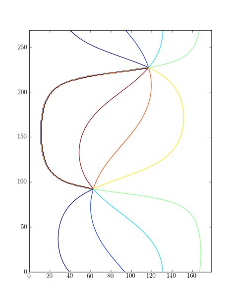 python stop ntour from drawing a contour along a
