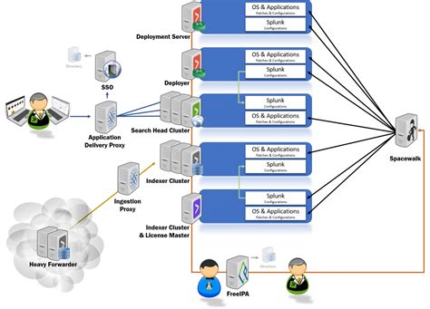 mint security siem splunk and log management
