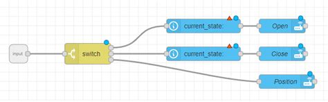 how to send an entity in a subflow node red home