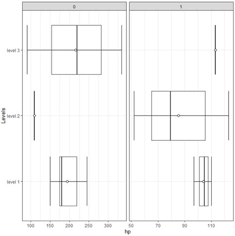 [solved] remove duplicate axis labels when using coord flip with geom