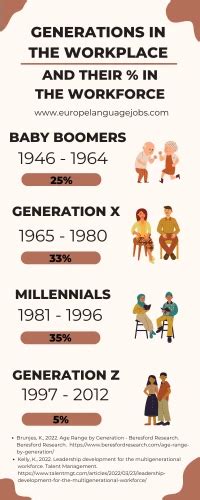 Generations In The Workplace Understanding Age Diversity