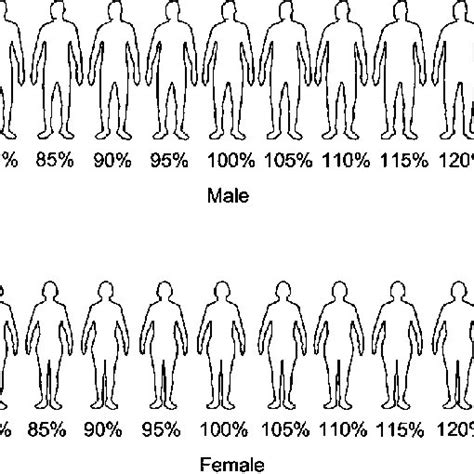 Pdf Development And Validation Of A New Figural Drawing Scale For