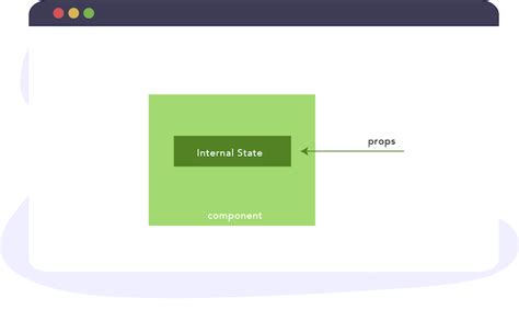 react lifecycle methods an approachable tutorial with examples