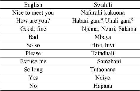 translate english articles to swahili by veshiru