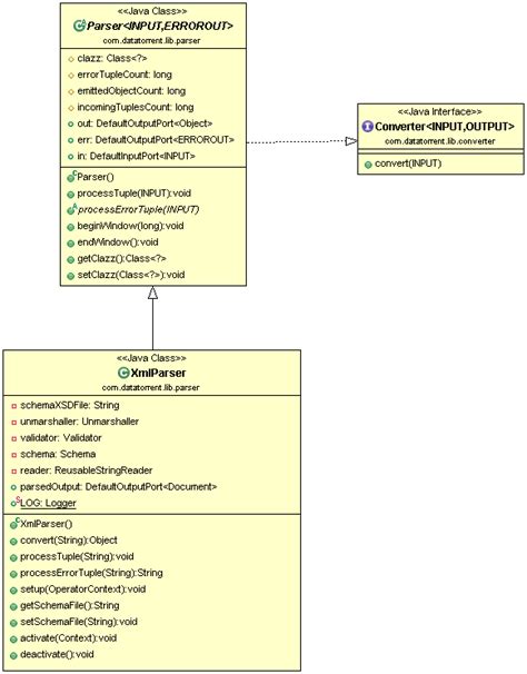 operator information