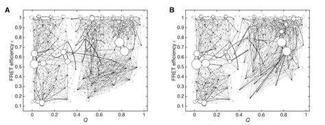 Figures And Data In Linking Time Series Of Single Molecule Experiments