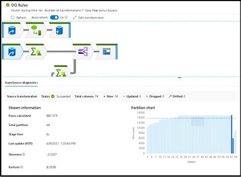 updated data flows monitoring ui in adf and synapse