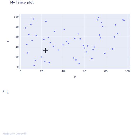 37 plotly line graph javascript modern javascript blog