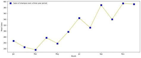 data visualization with python matplotlib and griddb