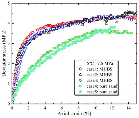 Experimental Reproducibility Verification Mhbs And Pure Sand
