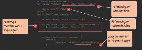 how to create custom directive in angularjs with example
