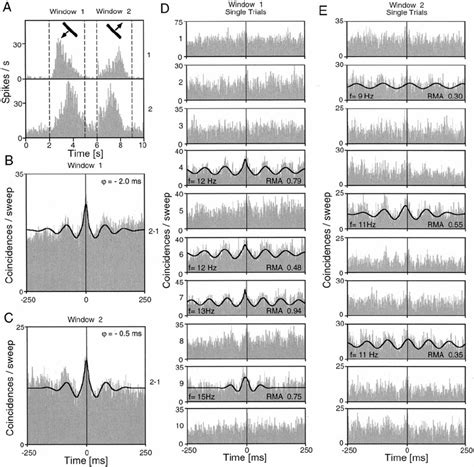 Intertrial Variability Of Collicular Cross Correlation Patterns The