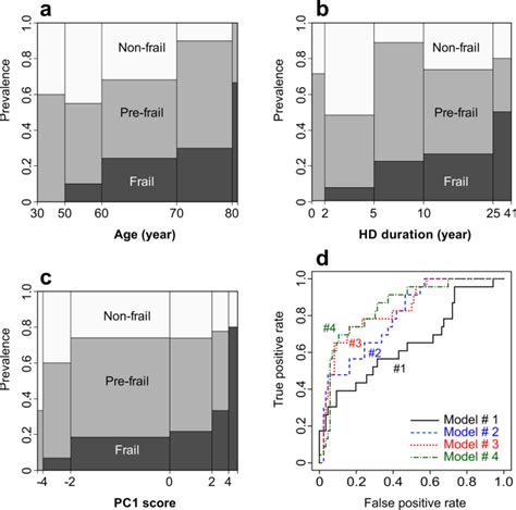 estimation of homeostatic dysregulation and frailty using biomarker
