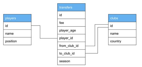 introduction to graph databases introduction to neo4j 3 5