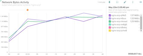 how to monitor nginx on kubernetes with metrics sysdig