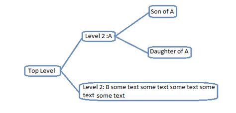 html adjust rectangle node size width and height of the node by size