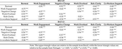 Measurement Model Standardized Latent Correlations Download