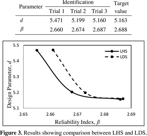 Results After The Iterative Procedure Download Scientific Diagram