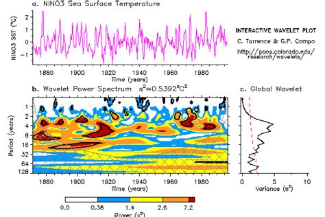 esrl psd other climate analysis and plotting webtools