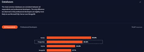 best postgresql monitoring and observability tools in 2022 eversql