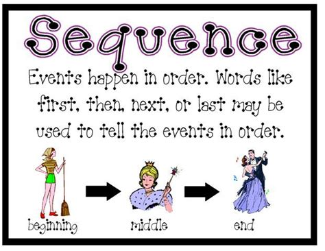 57 best sequencing images on pinterest activities sequencing
