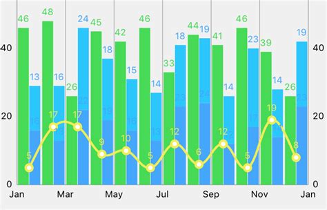 grouped bar chart x axis and bar alignment · issue 2832