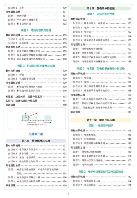 新教材2024版学霸提分笔记高中物理必修一二三选择性必修高中物理教材全解基础知识手册大全清单高考真题解读单元训练思维导图 虎窝淘