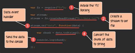 node js streams tutorial filestream pipes