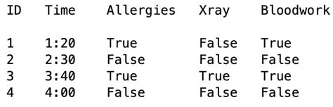 python how to remove rows that have false for every