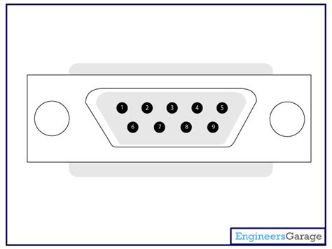 how to interface computer s serial port rs232 with 8051